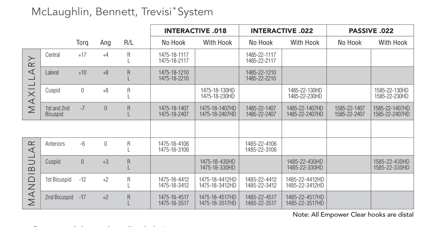 Mắc cài sứ tự buộc EMPOWER CLEAR (20 chiếc/bộ) – Vật Liệu Chỉnh Nha AO ...