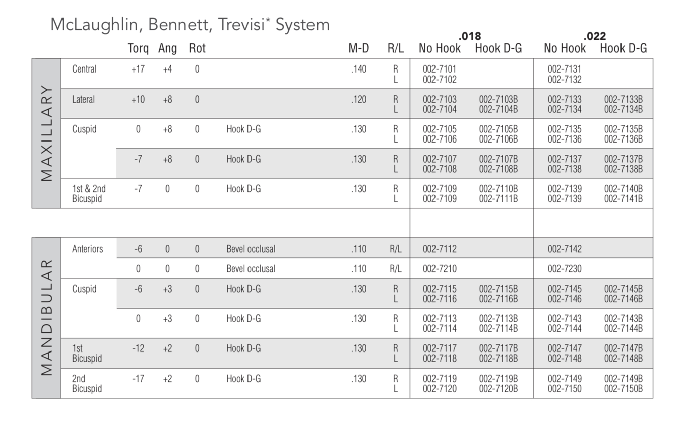 Mắc cài sứ thẩm mỹ RADIANCE (20 chiếc/bộ) – Vật Liệu Chỉnh Nha AO ...
